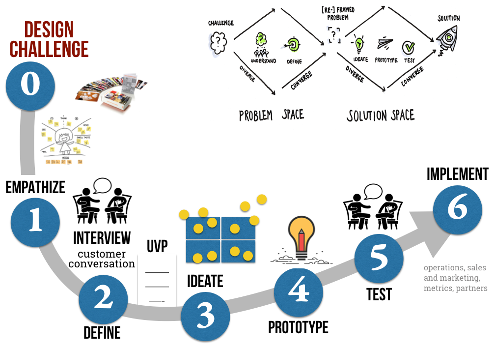 Quattro modi per uscire dal proprio guscio. "Get out of the building ...