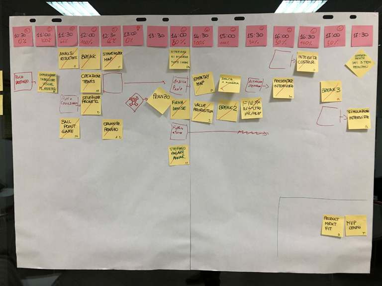 Perché Sharazad - Sharazad