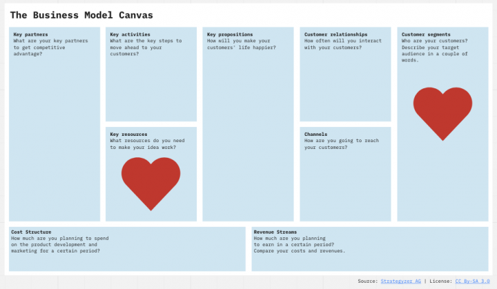 Business Model Game - Sharazad